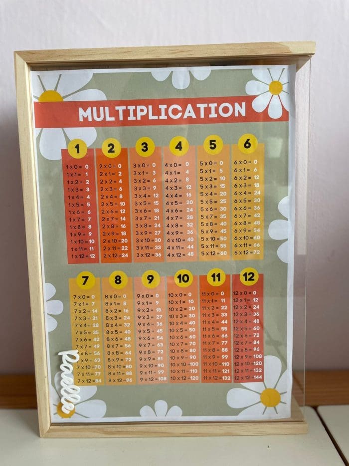 Kid's Display Art Box - Ohfriday!